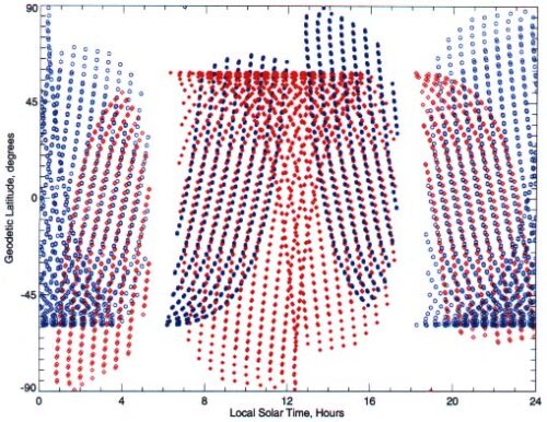 Overview – TIDI: TIMED Doppler Interferometer