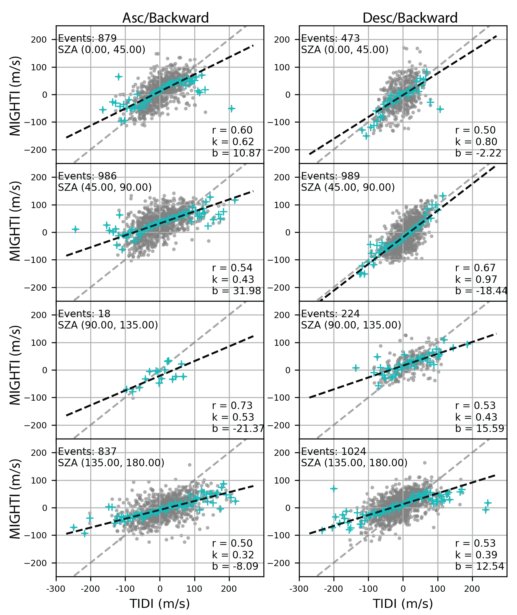 TIDI: TIMED Doppler Interferometer – Home of TIDI: TIMED Doppler ...